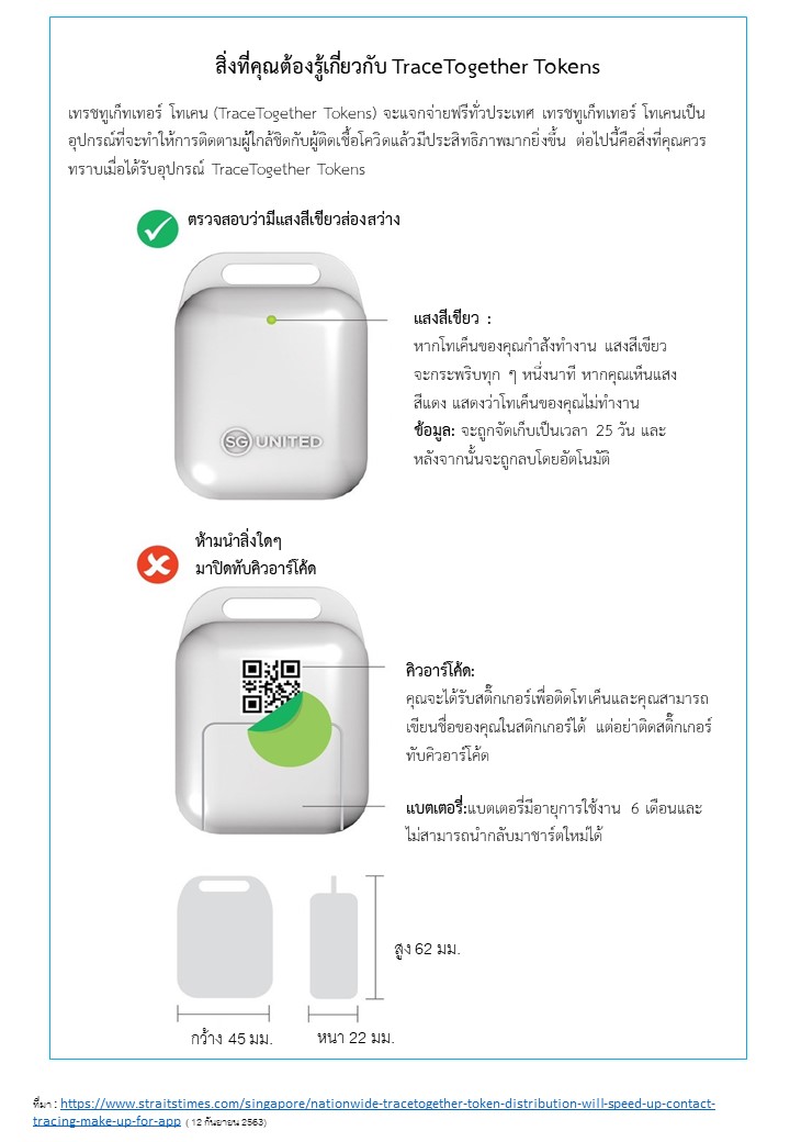 สิ่งที่คุณต้องรู้เกี่ยวกับ TraceTogether Tokens ประเทศสิงคโปร์ ...